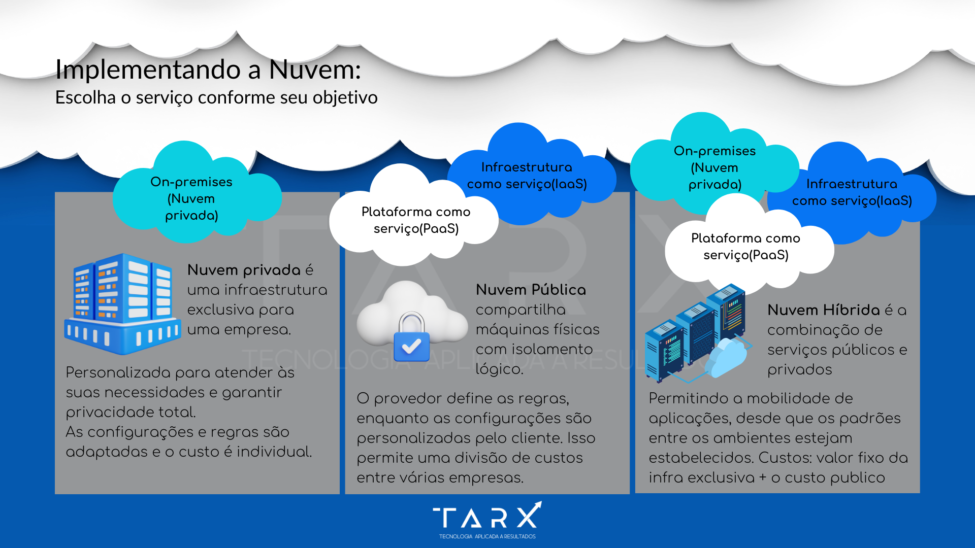 Nuvem Privada, Pública ou Híbrida? - Tarx Tecnologia